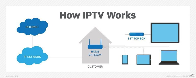 Newest Free Global IPTV: Latest Streaming Channels